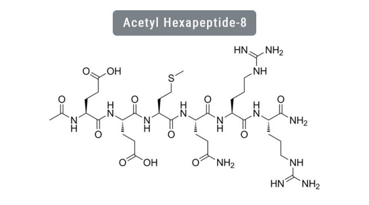 Acetyl Hexapeptide 8 (AH8) - Thành phần hạn chế lão hóa da vượt trội ...